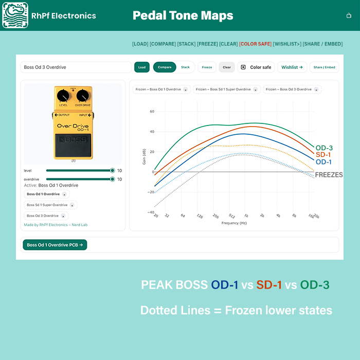 Guitar Pedal X - GPX Blog - Thomas of RhPf Electronics has created a ...