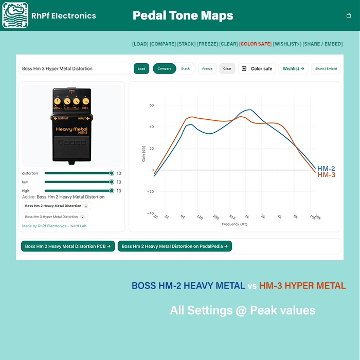 Guitar Pedal X - GPX Blog - Thomas of RhPf Electronics has created a ...