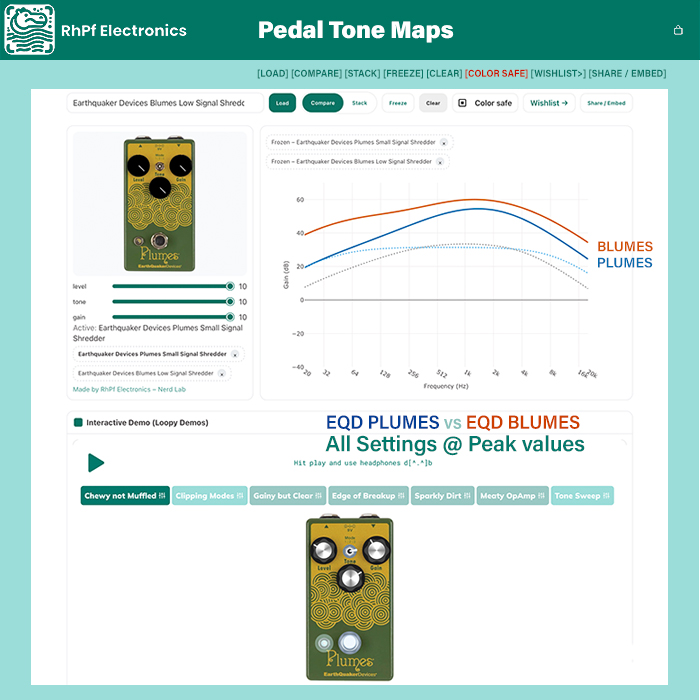 Guitar Pedal X - News - Thomas of RhPf Electronics has created a quite superb Resource for Pedal ...