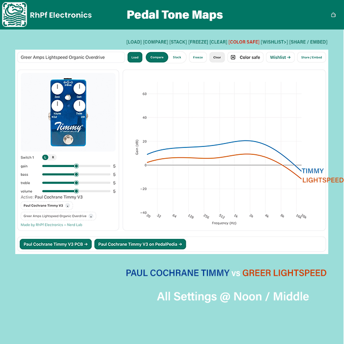 Guitar Pedal X - GPX Blog - Thomas of RhPf Electronics has created a ...